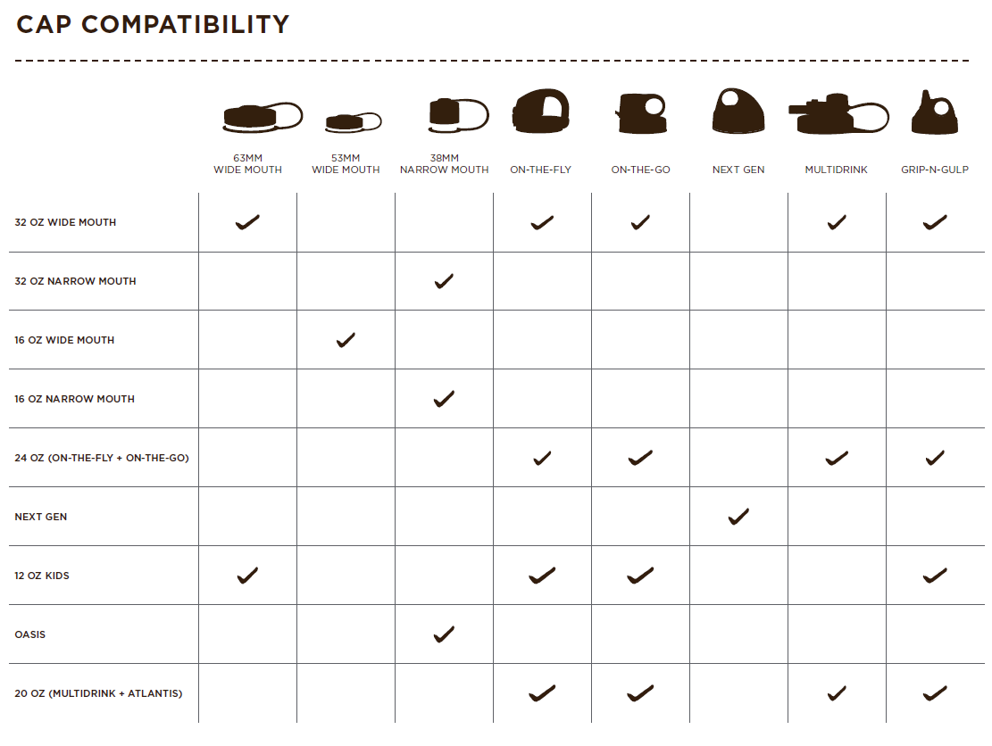 Nalgene - with so many choices, how do you choose the best one