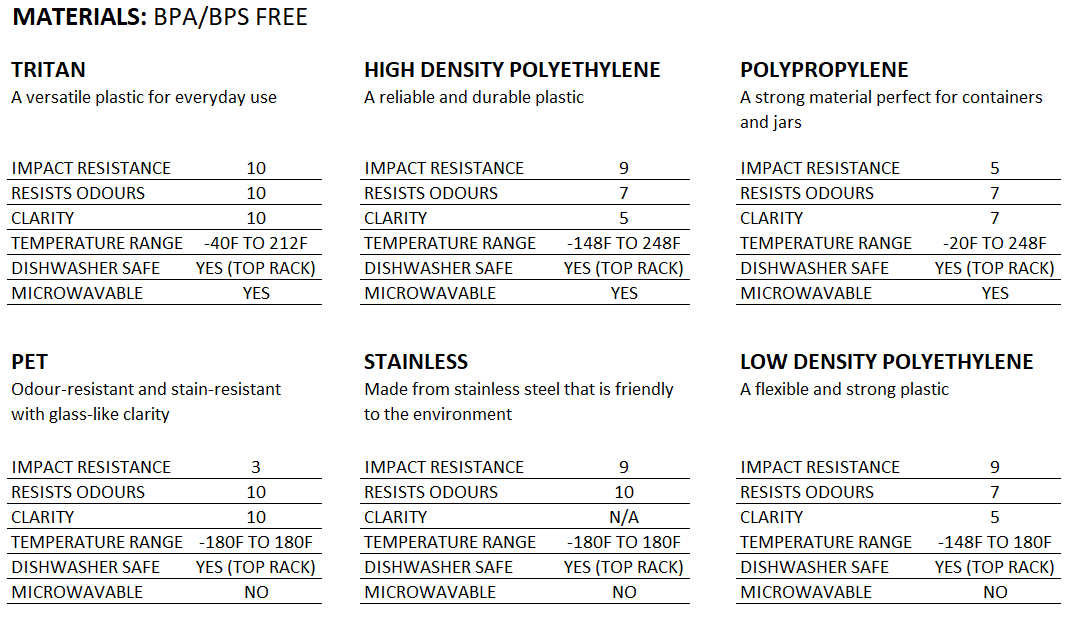 Nalgene - with so many choices, how do you choose the best one
